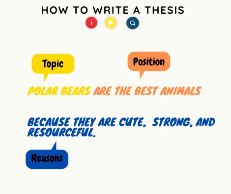 How to Write a Thesis?