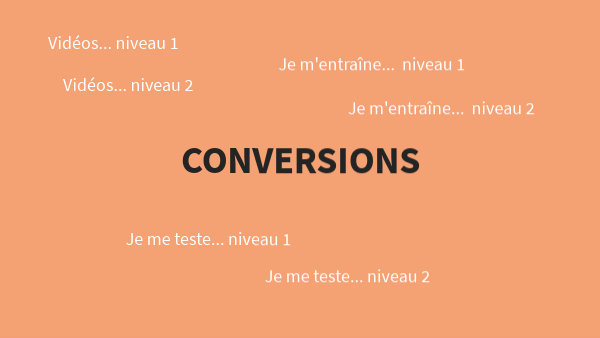 Conversions | Genially