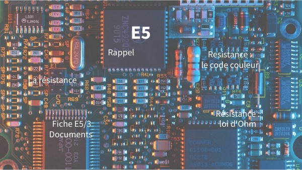 E5 Documents | Genially