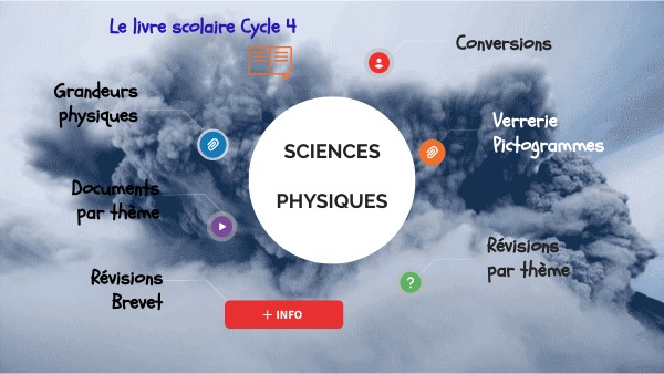 Sciences Physiques | Genially