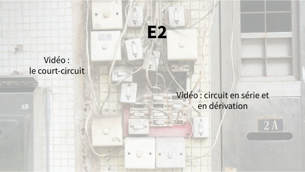 E2 Documents | Genially