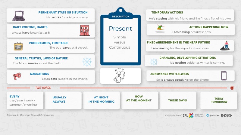 Present Simple vs Cont. | Genially