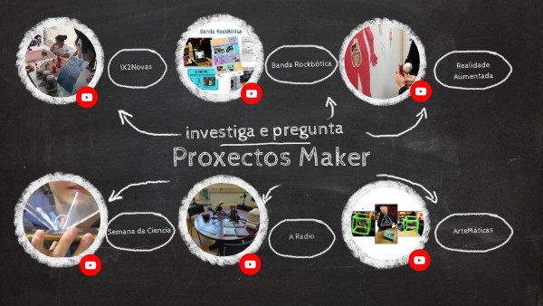 Espazo Maker do IX2 | Genially