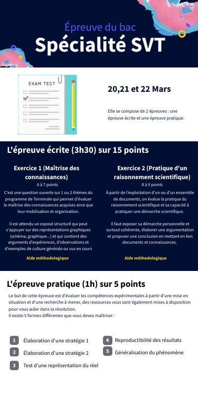 Épreuve SVT Bac 2023 Terminale | Genially