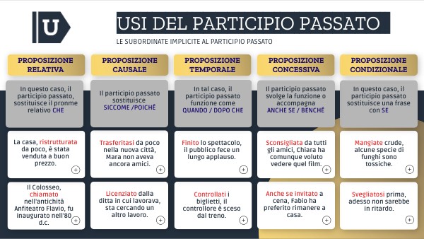 USI_PARTICIPIO | Genially