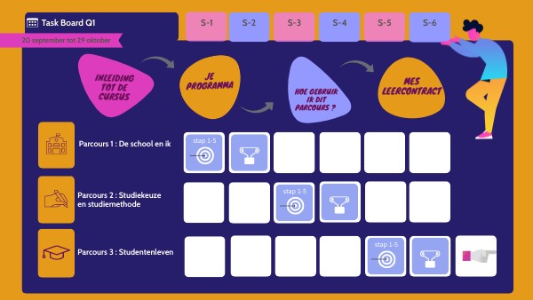 MES NL1 2021-2022 | Genially