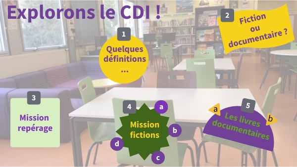 Mission exploration au CDI | Genially