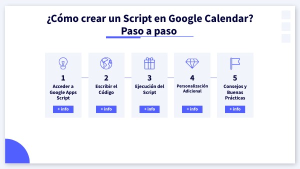 Paso a paso Script | Genially