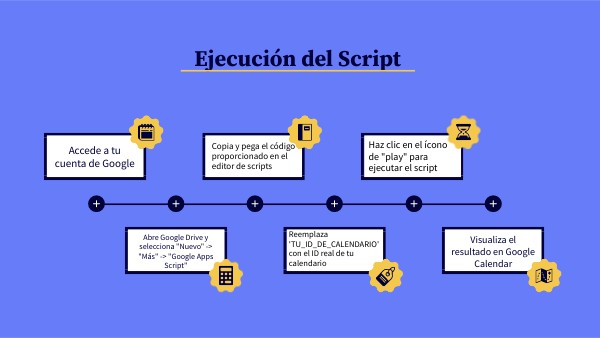 Ejecución del Script | Genially