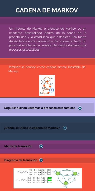 Cadena de Markov