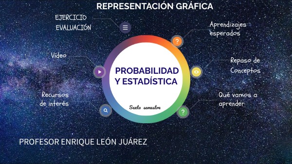 7-REPRESENTACIÓN GRAFICA-DISTRIBUCIÓN-FREC -ESTADÍSTICA Y PROBABILIDAD