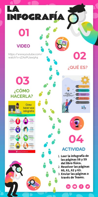 Infografía | Genially