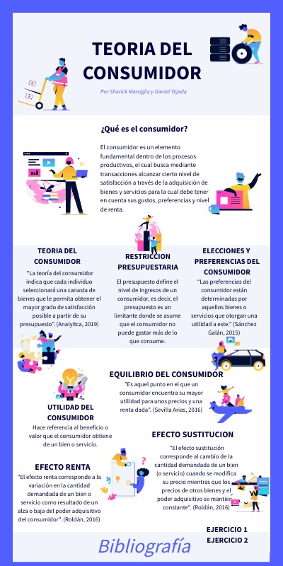 INFOGRAFÍA TEORIA DEL CONSUMIDOR | Genially