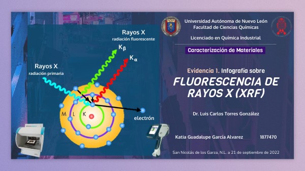 Infografía. Fluorescencia de Rayos X (XRF) | Genially