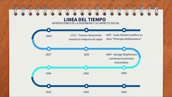 LINEA DEL TIEMPO | Genially