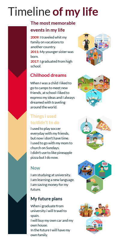 Timeline of my life | Genially