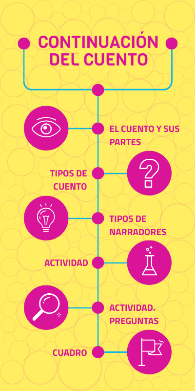 EL CUENTO | Genially