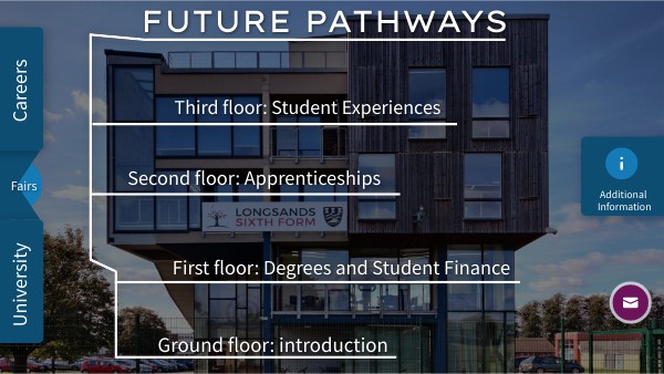 LONGSANDS SIXTH FORM ST NEOTS - FUTURE PATHWAYS 2021-2022 | Genially