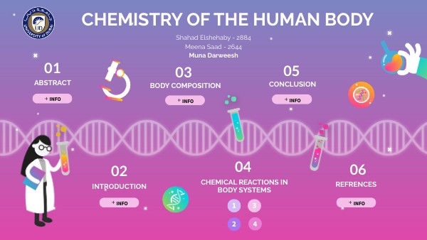 Chemistry Of The Human Body