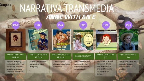 NARRATIVA TRANSMEDIA