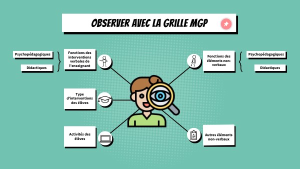 Grille MGP | Genially