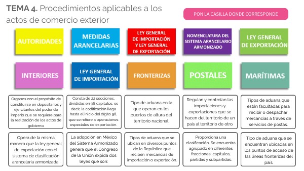TEMA 4. Procedimientos aplicables a los actos de comercio exterior | Genially