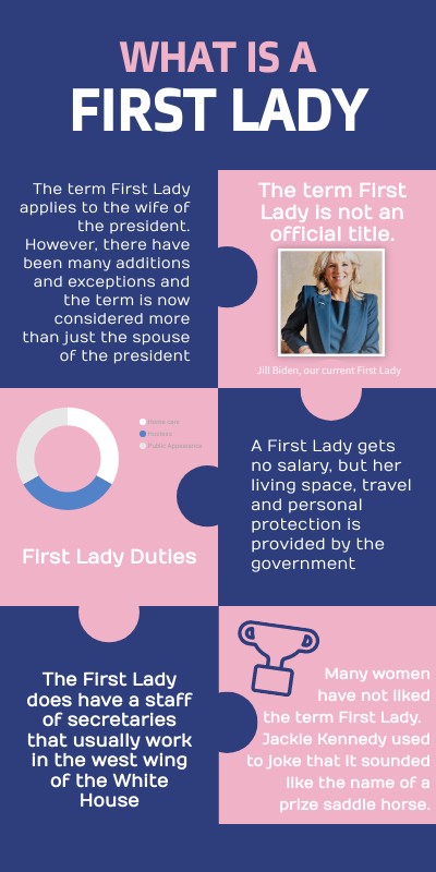 What is a First Lady?