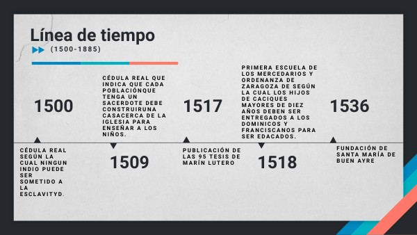 LÍNEA DE TIEMPO | Genially