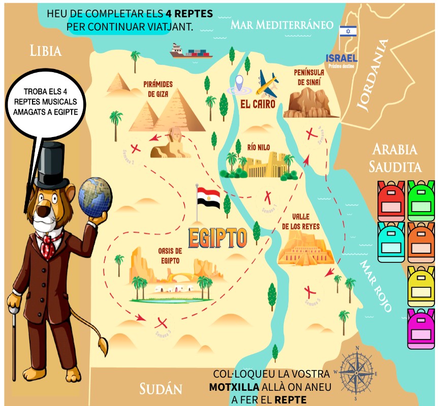 MAPA EGIPTE | Genially