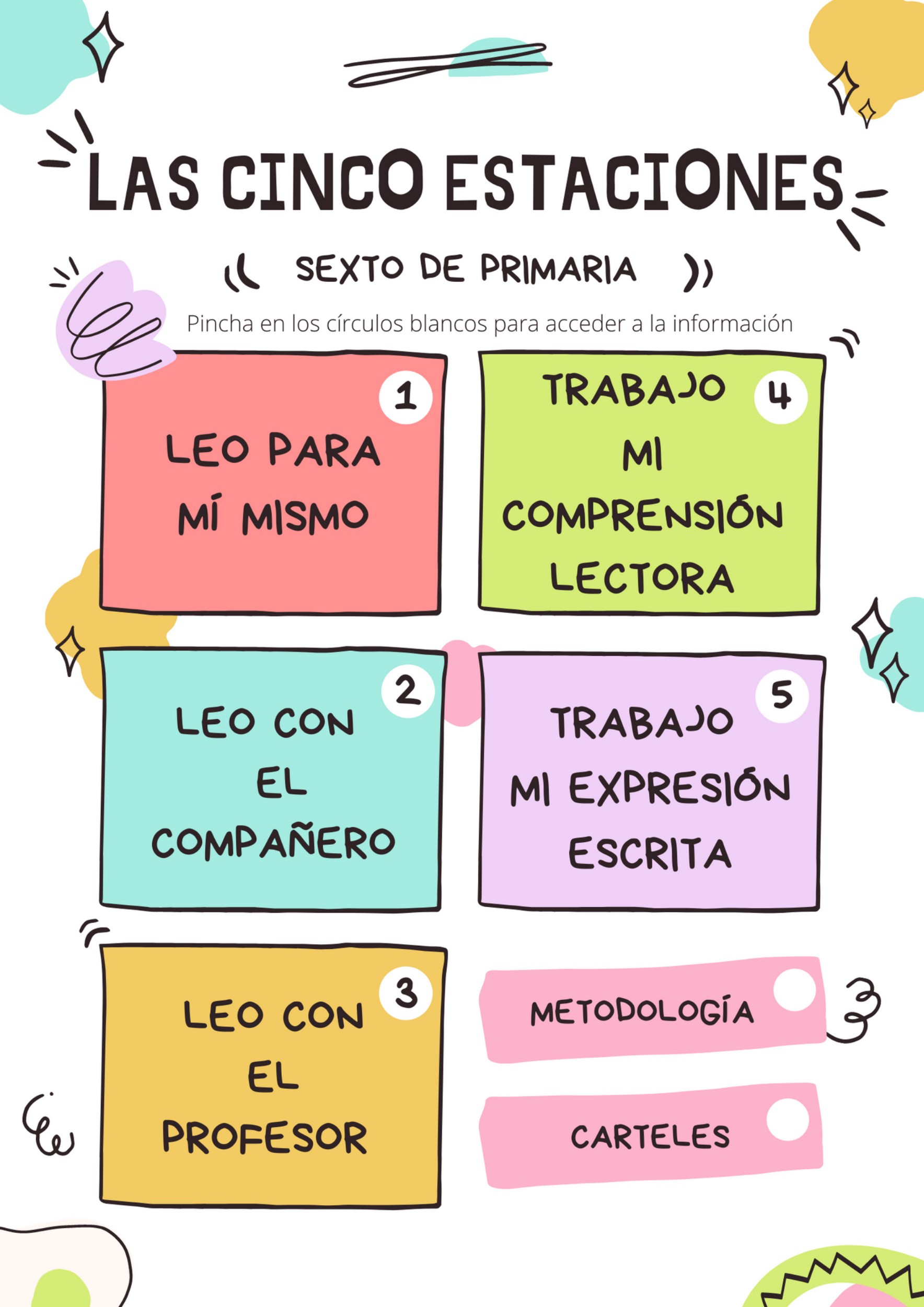 LAS 5 ESTACIONES 6ºE.P | Genially