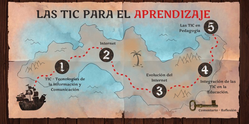 Las Tic para el Aprendizaje | Genially