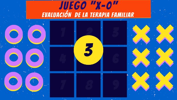 Equis cero Evaluación de la terapia Familiar | Genially