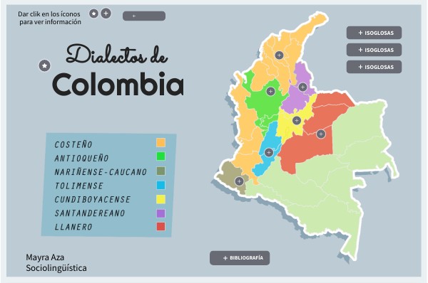 DIALECTOS DE COLOMB | Genially