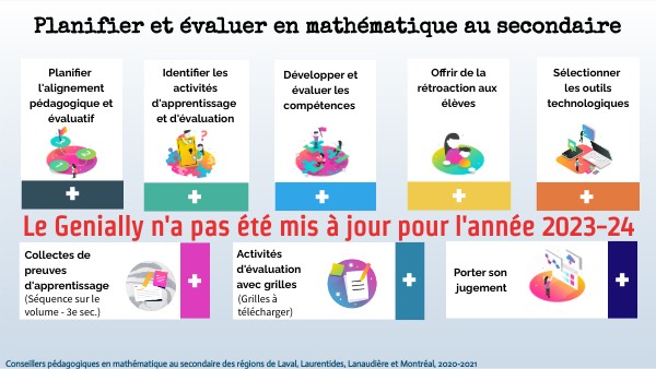 CSSMB_Planifier et évaluer en mathématique au secondaire (CSSMB) | Genially