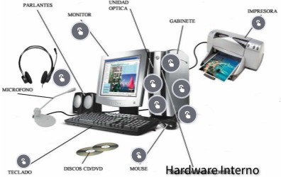 Componentes de Hardware de una PC | Genially