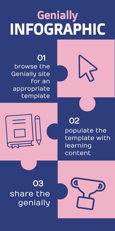 Genially Infographic