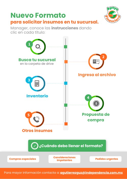 Nueva Solicitud de insumos | Genially