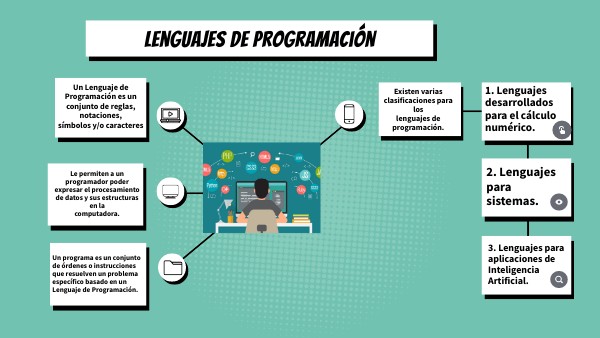 LENGUAJES DE PROGRAMACION | Genially
