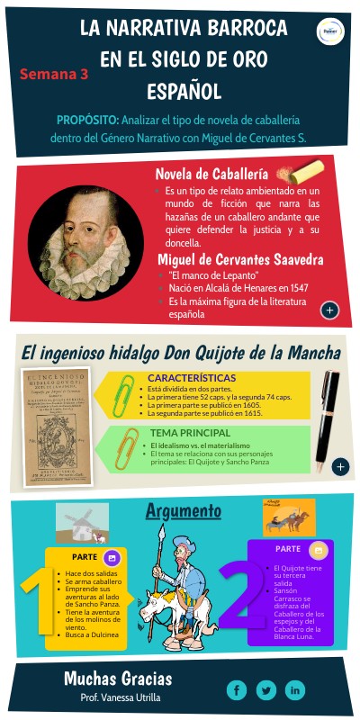 LITE 2DO SEC SEM 3 III BIM | Genially