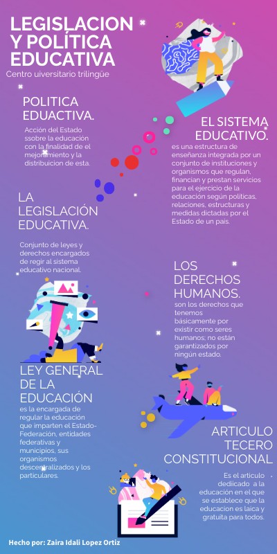 Legislación y politica educativa. | Genially