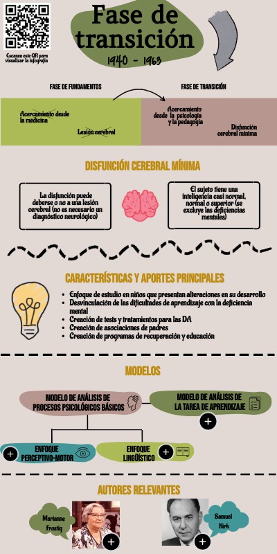 Fase de transición | Genially