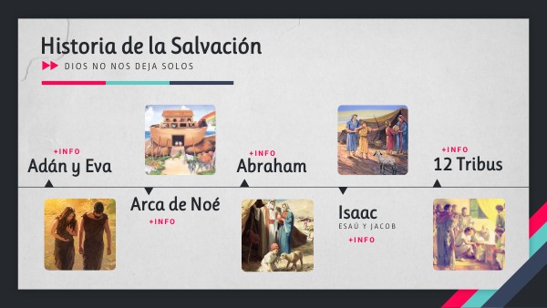 HISTORIA DE LA SALVACIÓN | Genially