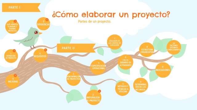 Cómo elaborar un proyecto. | Genially
