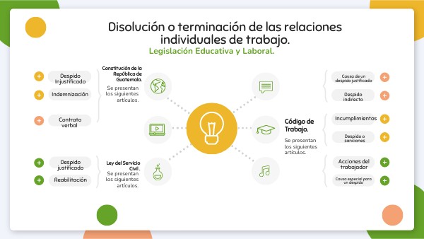 Disolución o Terminación de las Relaciones Individuales de Trabajo