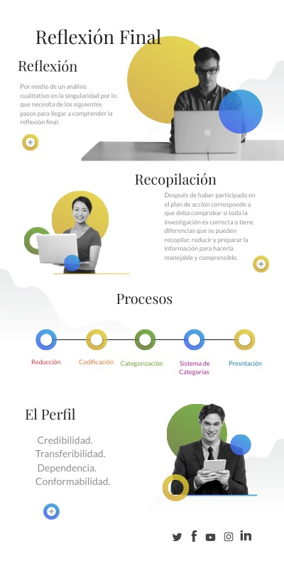 Reflexión final | Genially