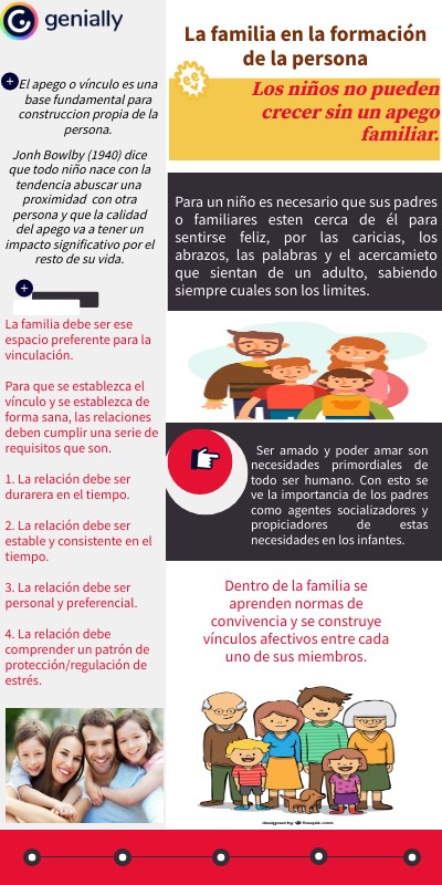 VERTICAL GENIAL ONE PAGER | Genially