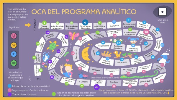 OCA PROGRAMA ANALÍTICO | Genially
