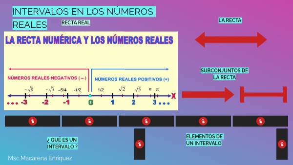 INTERVALOS EN EL CONJUNTO DE NÚMEROS REALES | Genially