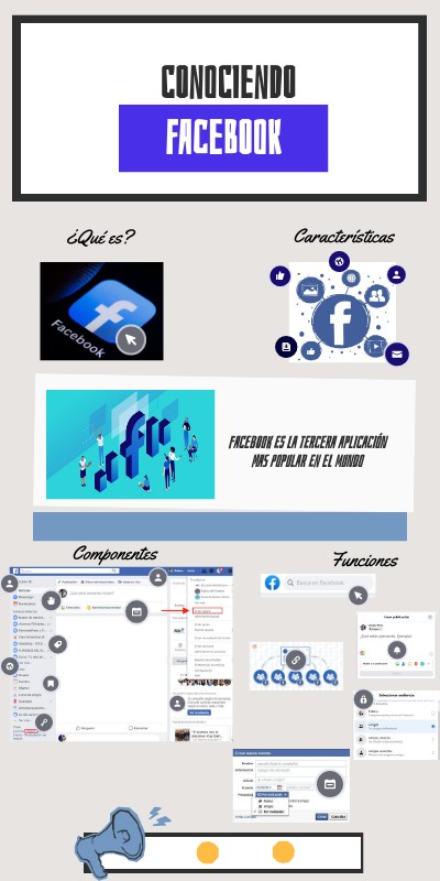 Conociendo Facebook | Genially