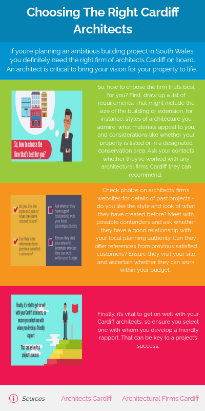 Choosing The Right Cardiff Architects